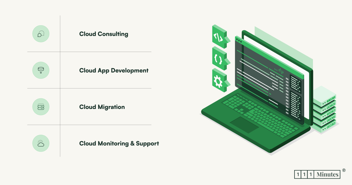 Get A Powerful Solution From A Cloud Services Company 111 Minutes