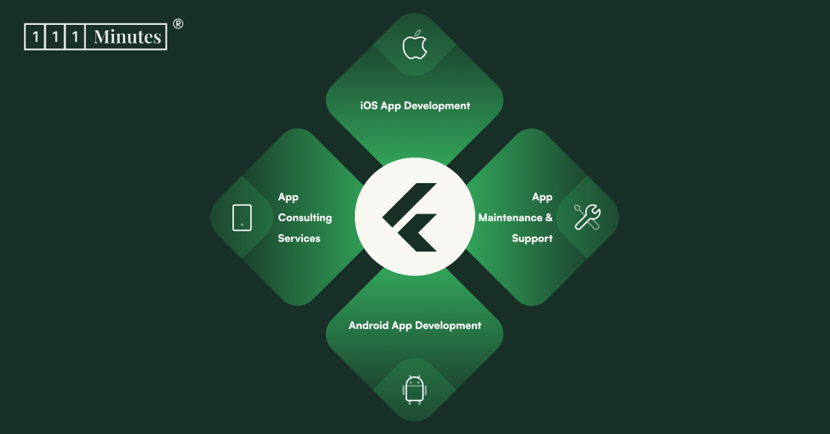 Flutter App Development Services Delegate Flutter Projects To 111 Minutes 6836